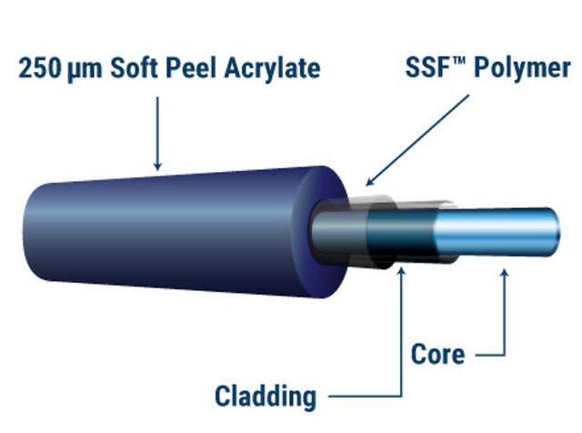 Cleerline SSF Fiber – Cleerline Technology Group